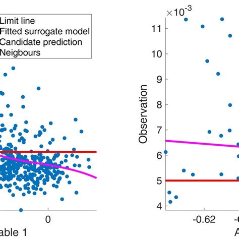Illustration Of The Two Active Subspace Sampling Schemes Shown For A Download Scientific