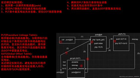 延迟绑定机制与ret2libc原理 libc 的延迟绑定机制 csdn博客