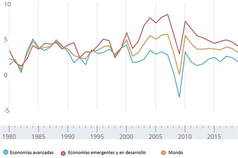 Qué Diferencias Hay Entre El Pib Real Y El Pib Nominal