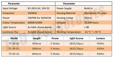 T5 Led Tru Technologies