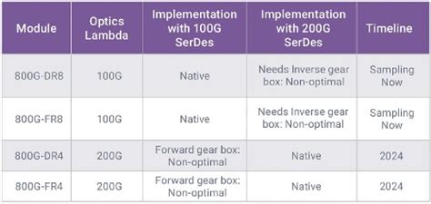 An Insight Into The World Of 224gbps Electrical Interface — Synopsys Technical Article