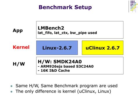 Ppt Uclinux Vs Linux Context Switching And Ipc Performance Comparison