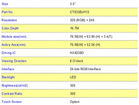 3 5 Inch TFT LCD MODULE CT035BJH15