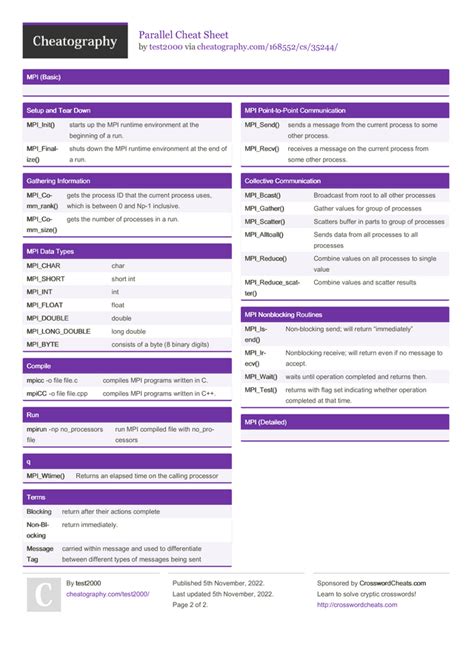parallel cheat sheet by test2000 2 pages programming c mpi r
