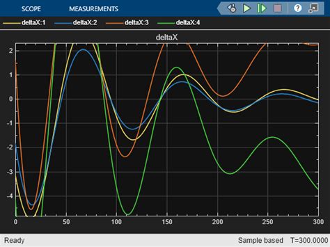 Control Quadruple Tank Using Passivity Based Nonlinear Mpc Matlab And Simulink