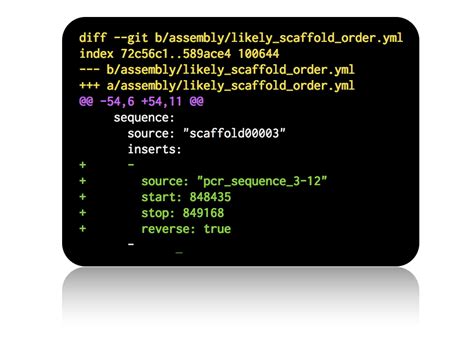 Bioinformatics Zen Experiments In Genome Scaffolding And Peer Review