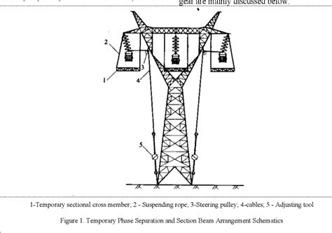 Figure 1 From Optimum Design Of Transmission Line Crossing Without
