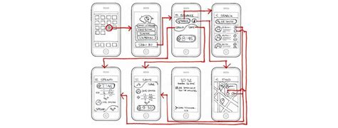 The UX Deliverables Timeless List Anteelo Design Private Limited
