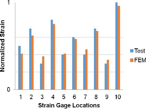 Figure 8 From Critical Crack Size Investigation Method For A Land Launcher Semantic Scholar