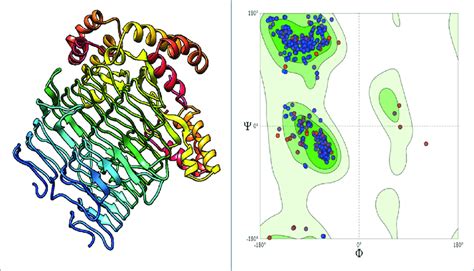 Structure Of The Acyl [acyl Carrier Protein] Udp N Acetyl Glucosamine
