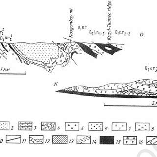 Fold And Nappe Structure With Ophiolite Thrust In The Boshchekul Part