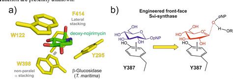 Figure 1 From The Impact Of Aromatic Stacking On Glycoside Reactivity