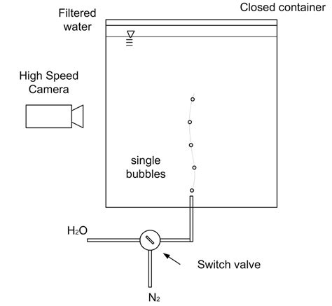Schematic Of Experimental Setup Download Scientific Diagram