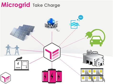 How To Tackle Air Pollution Ppt Download