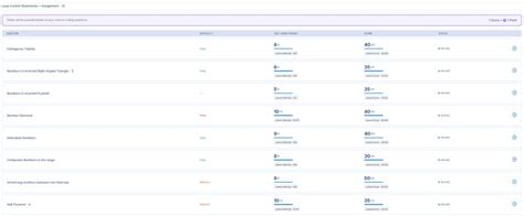 Rahul Gajji On Linkedin Day 50daysofcode Coding Programming
