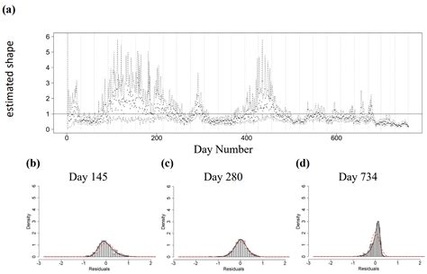 a heteroscedastic bayesian generalized logistic regression model with