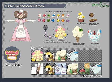 Pokemon Trainer Sheet Trixie By Spottedoopla On Deviantart