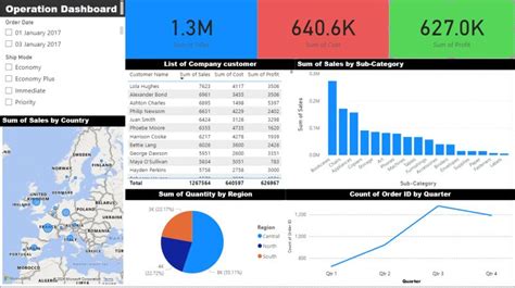Jaspinder Singh On Linkedin Datavisualization Dashboard Learningjourney Powerbi Excel