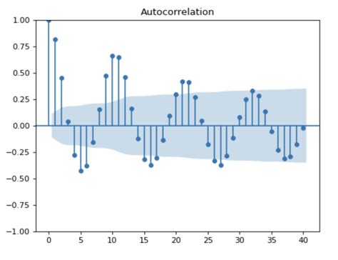What Is The Meaning Of Confidence Intervals In The Context Of