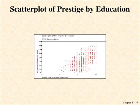 Ppt Chapter 8 Bivariate Regression And Correlation Powerpoint Presentation Id 583925