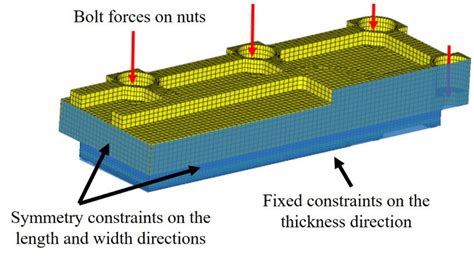Boundary And Loading Conditions Of The Finite Element Fe Model Download Scientific Diagram