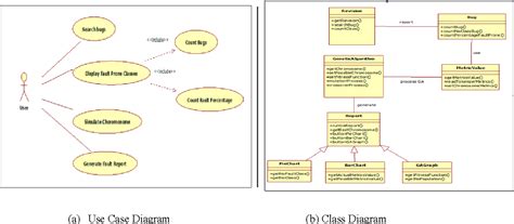 figure 1 from fault prediction model for web application using genetic algorithm semantic scholar