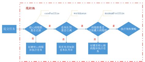 你真的了解async吗？ 京东云开发者社区