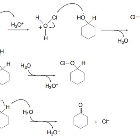 Cyclohexanone Resonance