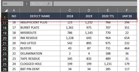 Как закрепить верхнюю строку в Excel Elub