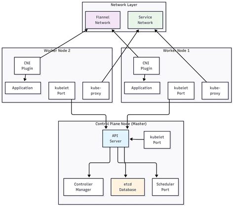 Navigating The Iot Landscape A Deep Dive Into Thingsboard Core Edge And Gateway By Ca