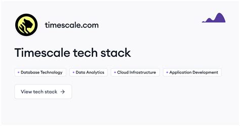 Timescale Tech Stack Himalayas