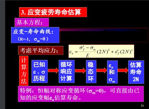 滞回曲线的解读 应变控制下的滞回曲线和稳态曲线及估算寿命 知乎