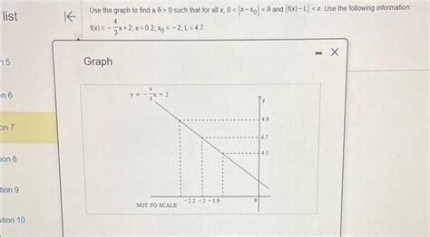 Solved Use the graph to find a δ such that for all Chegg com
