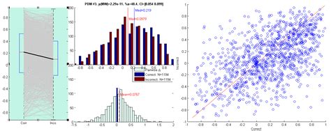 Data Visualization Am I Using Paired Statistical Test Correctly Cross Validated