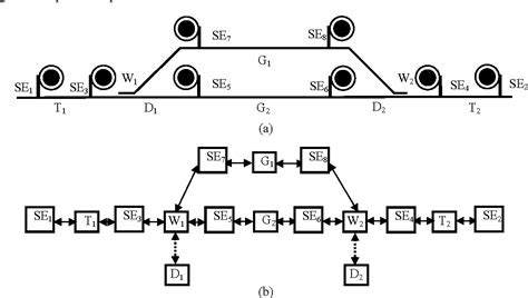 Figure From Automatic Generation Of Relay Logic For Interlocking System Based On Statecharts