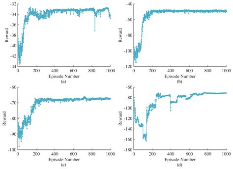 Sensors Free Full Text Adaptive Control For Virtual Synchronous