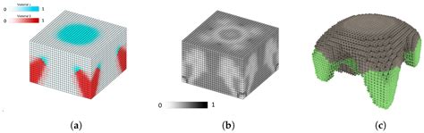 Micro And Macro Scale Topology Optimization Of Multi Material Functionally Graded Lattice