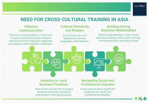 Need For Cross Cultural Training In Asia