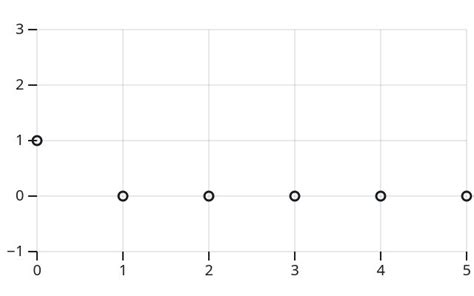 Understanding Convolution Brian Slesinsky Observable
