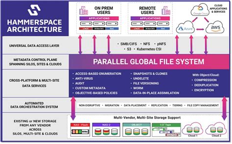 How To Adapt Legacy Infrastructure To Power Gpu Based Aidl Workloads Using Parallel Nfs V42