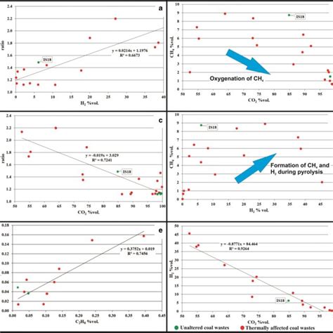 Schematic Diagram Of The Transformation Aromatization Process Of