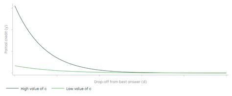 Computer Move Chess Cheaters And The Limits Of Algorithmic Detection Oxera