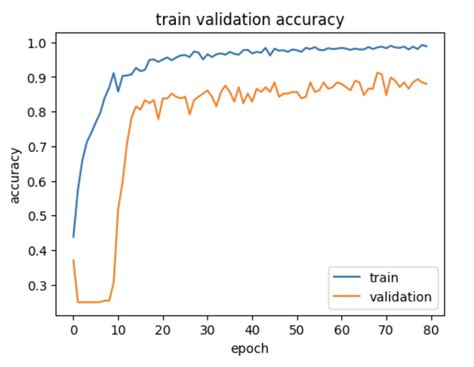 Github Jessica0410music Mood Classification