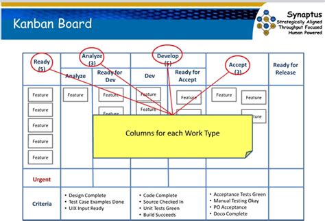Kanban Board For Agile Scrum Kanban Kanban Board Personal Kanban