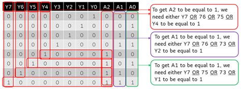 understanding encoders and decoders