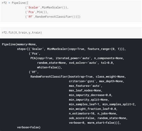 Car Popularity Prediction — Machine Learning By Charan Deep Singh Medium