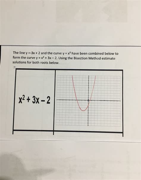 solved the line y 3x 2 ﻿and the curve y x2 ﻿have been