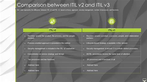 Information Technology Infrastructure Library Itil It Comparison Between Itil V And Itil V