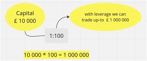 How CFD Trading Works For Beginners
