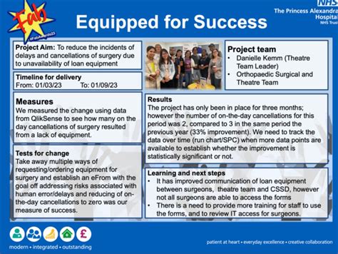 Fab Nhs Stuff On Linkedin Find Out More On How Paht Reduced Incidents Of Delays And